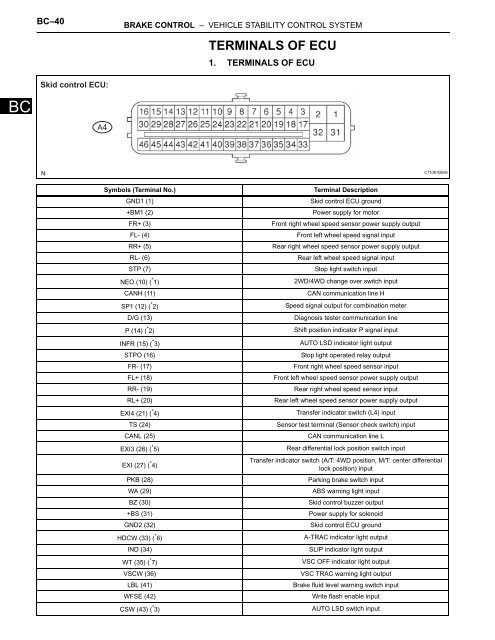 TERMINALS OF ECU - Toyota FJ Cruiser Community