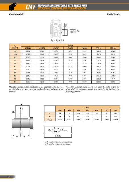 Carichi radiali CMM CMV R