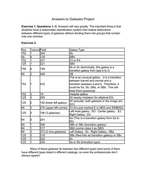 Answers to Galaxies Project - SkyServer
