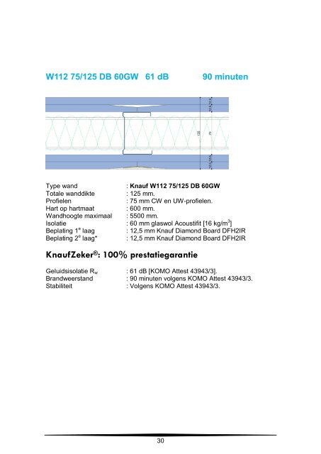 W112 75/125 DB 60GW 61 dB