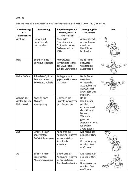 Handzeichen zum Einweisen von Hubrettungsfahrzeugen nach ...