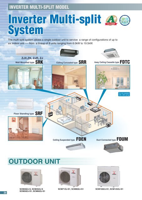 Inverter Multi-split System Inverter Multi-split System - BVTPartneri.lv