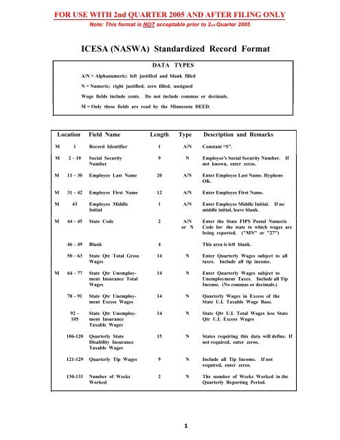 icesa - Minnesota Unemployment Insurance Program