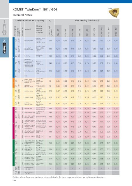 KOMET TwinKom® G01 / G04