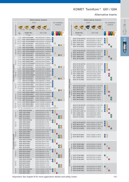 KOMET TwinKom® G01 / G04