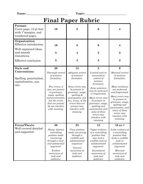 Final Paper Rubric