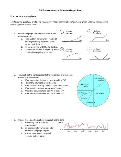 AP Environmental Science Graph Prep - Renton School District