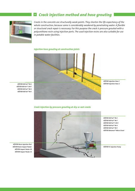 Download Concrete repair (pdf)