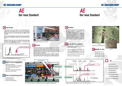 Der neue Standard Der neue Standard - BRANKAMP