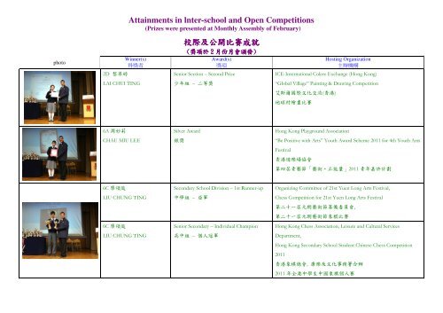 Attainments in lnter-school and Open Competitions 校際 ... - nthykyldss