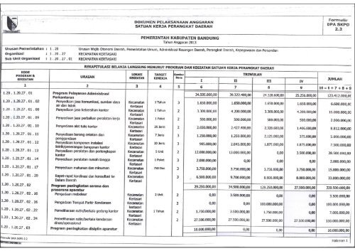 Ringkasan DPA SKPD - Pemerintah Kabupaten Bandung