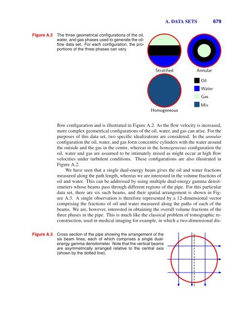 A. DATA SETS 679 Figure A