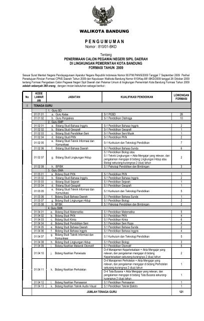 Download versi .pdf - Pemerintah Kota Bandung