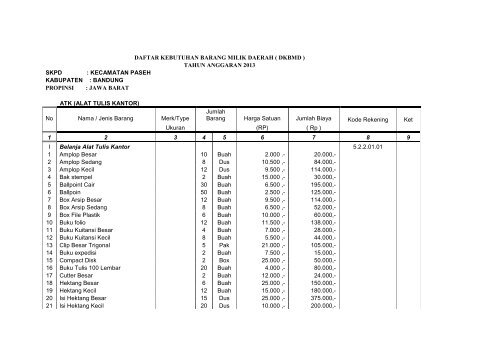daftar kebutuhan barang milik daerah ( dkbmd ) - Pemerintah ...