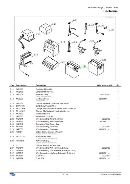 Invacare Auriga Spare Parts | Reviewmotors.co