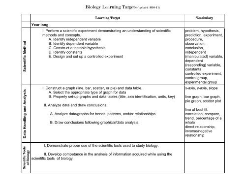Responding Variable Drawing