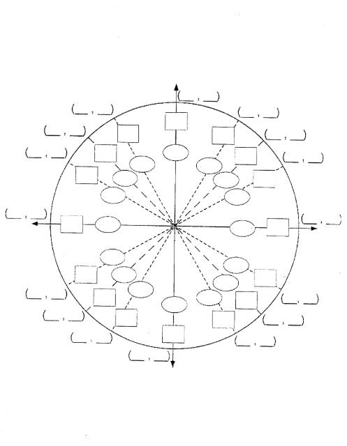 Math Unit Circle Blank