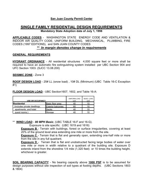 SINGLE FAMILY RESIDENTIAL DESIGN REQUIREMENTS