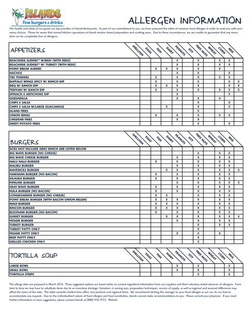 Islands Allergen Info_0