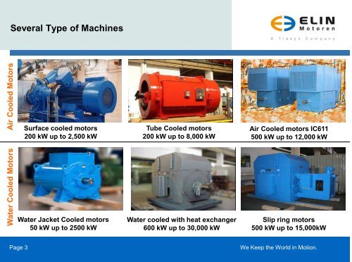 Watercooled motors more t