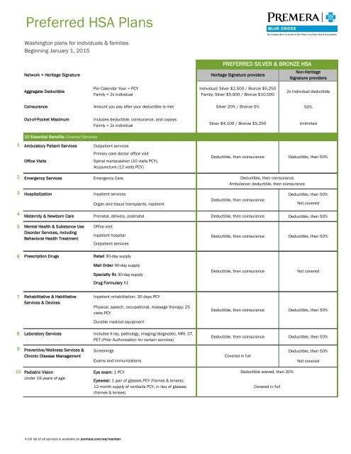HSA Plan Summary Sheet - Premera Blue Cross