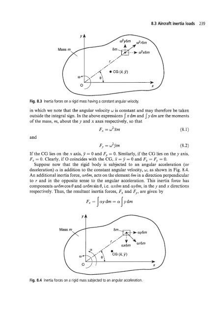8.3 Aircraft inertia load