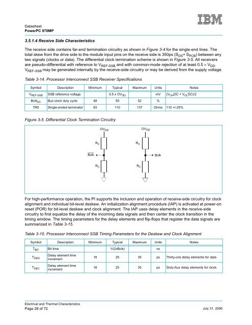 Datasheet