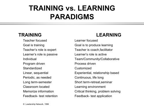 TRAINING vs. LEARNING PARADIGMS - Leadership Network