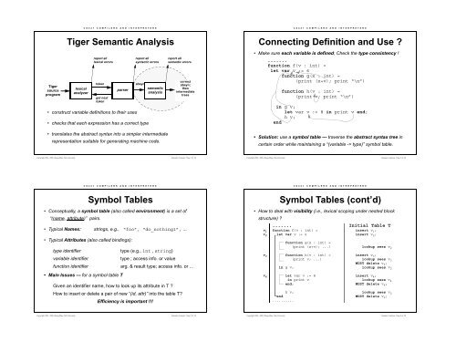 Tiger Semantic Analysis Connecting Definition and ... - Yale University