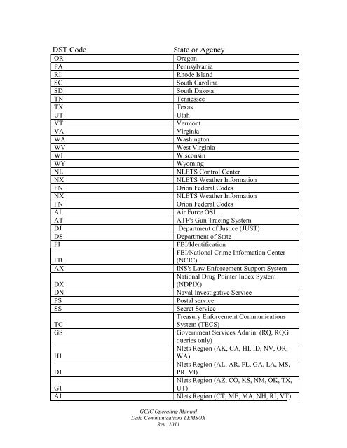APPENDIX E DST CODES DST