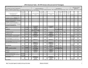 UNID (1) HAZARDOUS MATERI