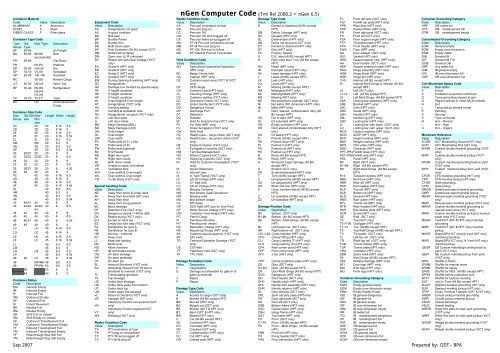 Terminal Operation System Computer Code - Hongkong ...