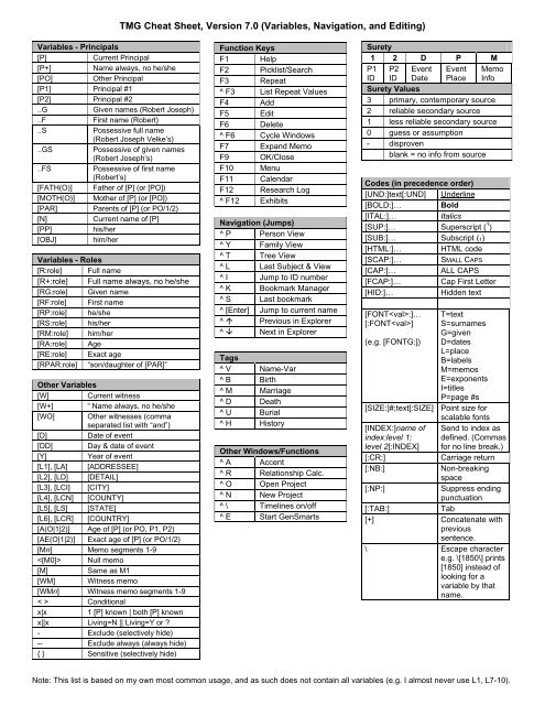 TMG Cheat Sheet, Version 7.0 (Variables, Navigation ... - TMG Tips