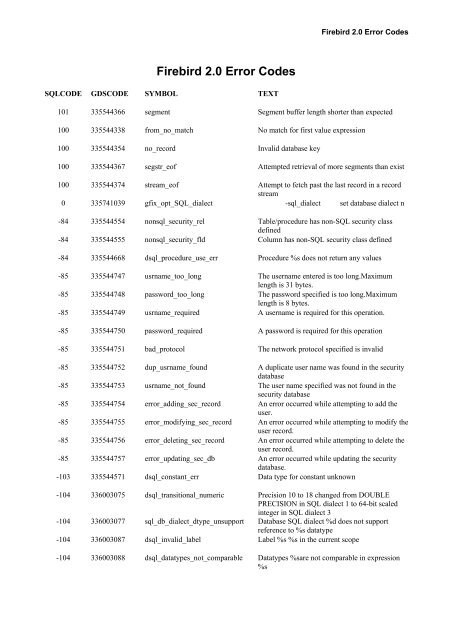 Firebird 2.0 Error Codes
