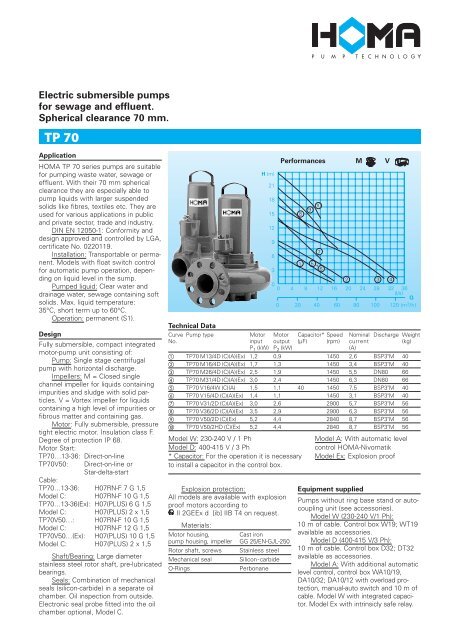 (A)(Ex) 1,2 - HOMA - Pumpen mit System