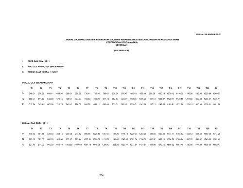 jadual bilangan kp-11 i. gred gaji ssm: kp11 ii. kod gaji komputer ssm