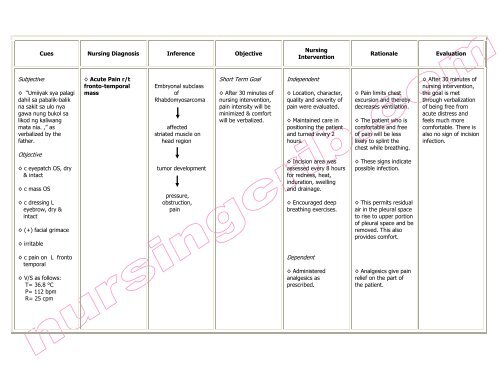 EAMC - EENT _NCP_.pdf - Nursing Crib