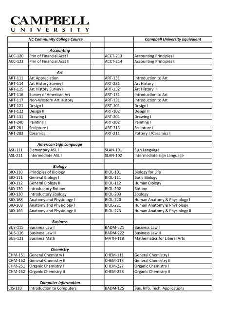 Course Equivalency Guide for NCCC Courses - Campbell University