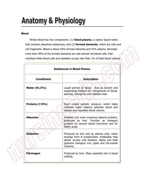 Blood Whole blood has two components: (1) blood ... - Nursing Crib