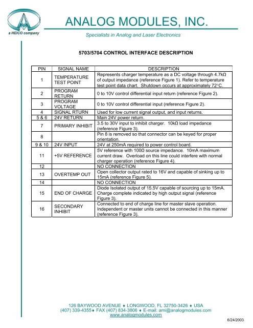 5703 / 5704 - Analog Modules, Inc.