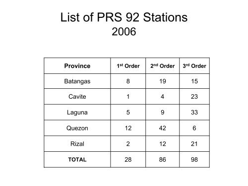 List of PRS 92 Stations - NAMRIA