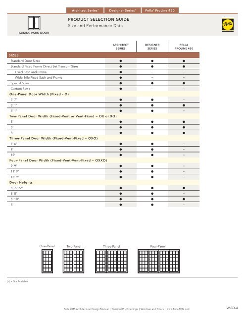 ProDuct SeLection guiDe Size and Performance Data - Pella.com