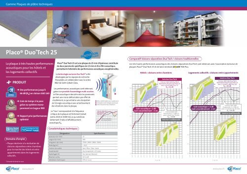 PlacoÂ® Duo'Tech 25 - untec