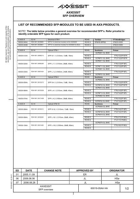 axxessit sfp overview list of recommended sfp-modules