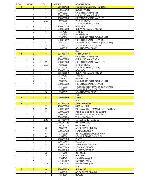 Parts Manual - Southern Sweepers