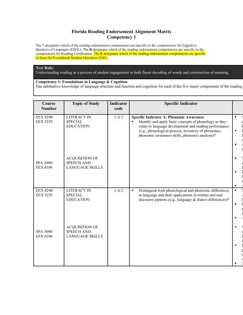 Florida Reading Endorsement Alignment Matrix