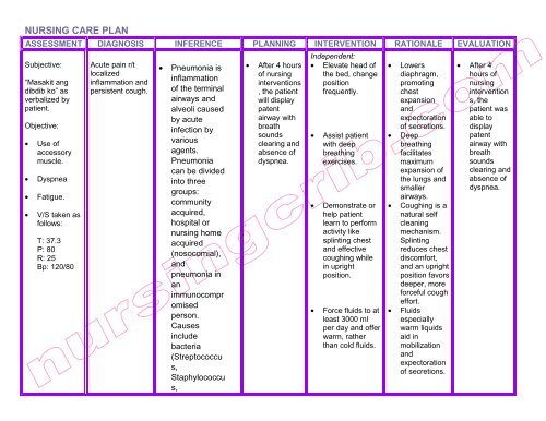 Pneumonia Nursing Care Plan Management Rnpedia Nursing Care Plan Images