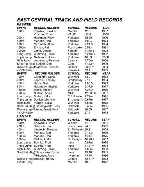 EAST CENTRAL TRACK AND FIELD RECORDS