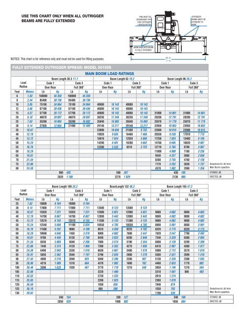 USE THIS CHART ONLY WHEN