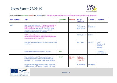 Status Report Template